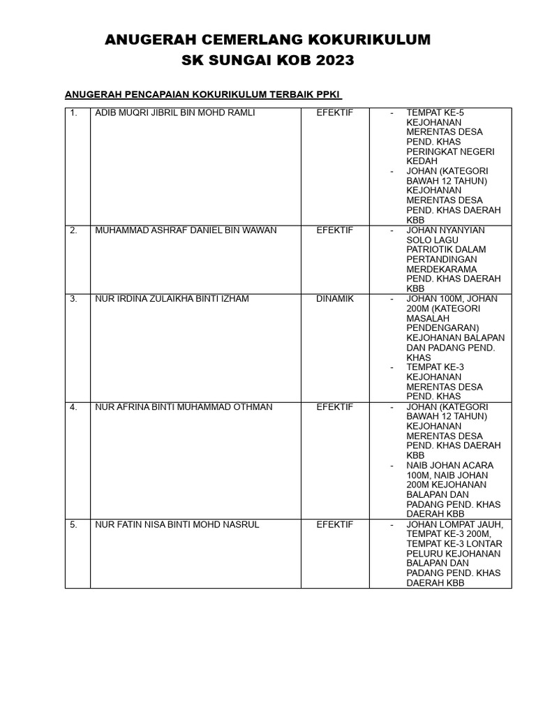 Anugerah Cemerlang-Nama Kokurikulum | PDF