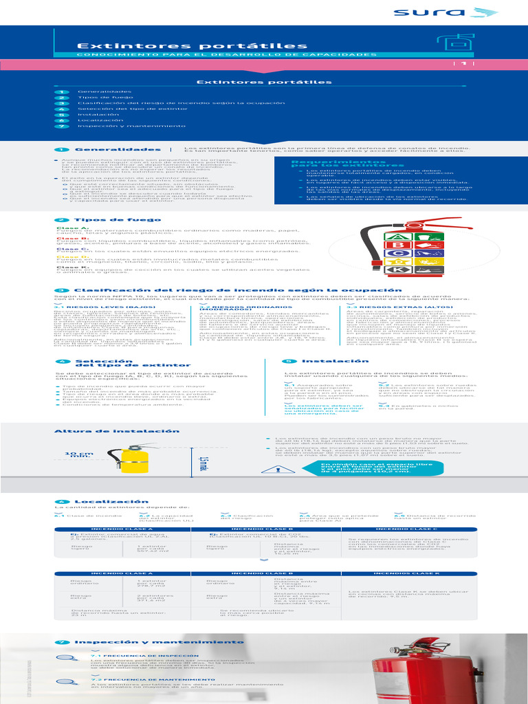 Cartilla Extintores | PDF | Incendios | Materiales