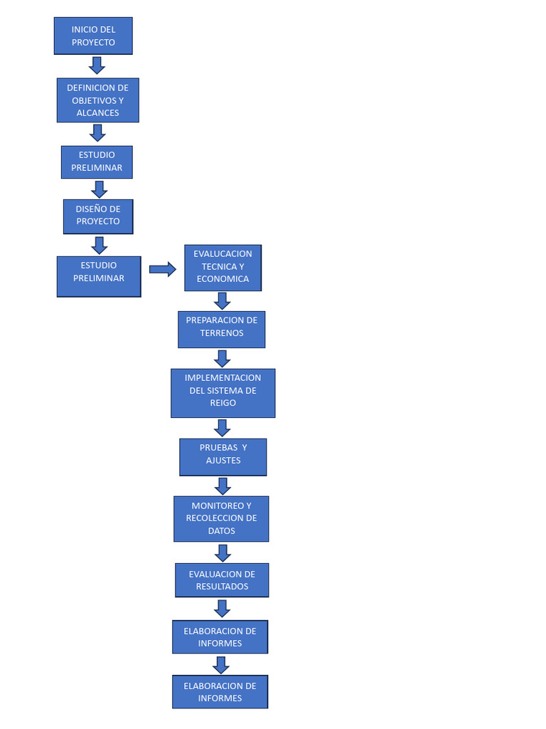Flujograma 01 | PDF | Tecnología