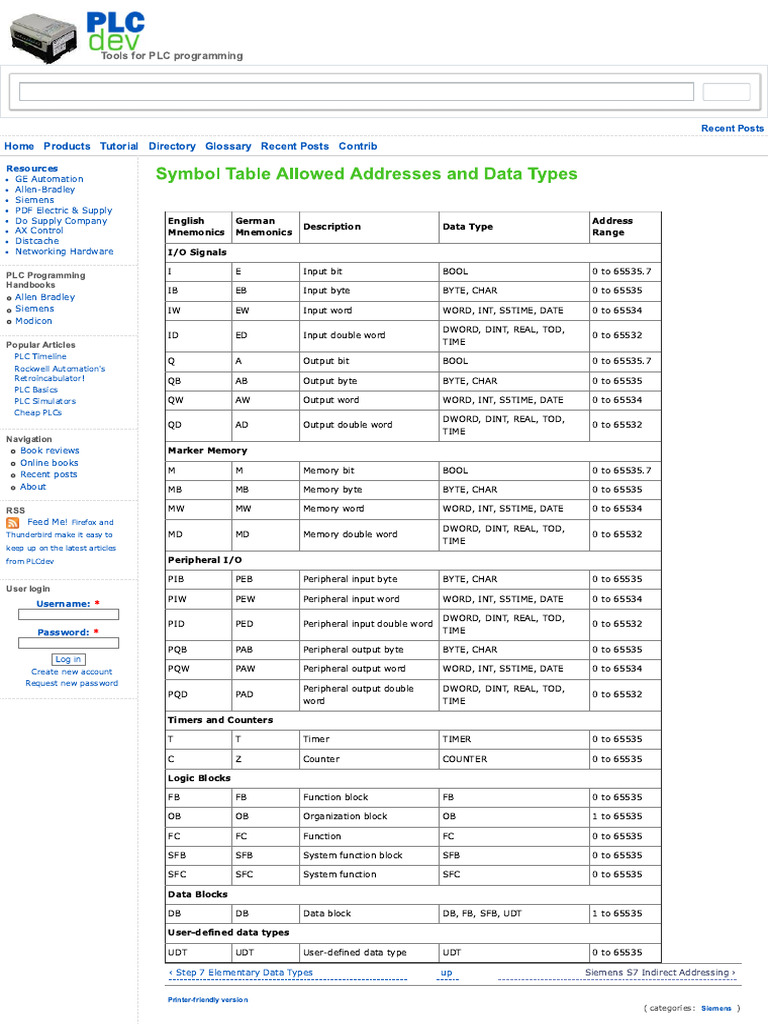 Symbol Table Allowed Addresses and Data Types - PLCdev | PDF