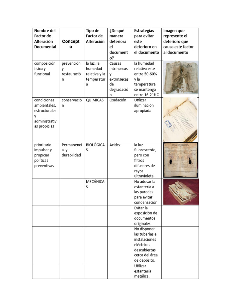 Conservación Documental: Prevención | PDF | Ciencias fisicas | Materiales