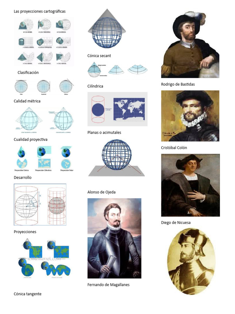 Proyecciones Cartográficas y Exploradores | PDF