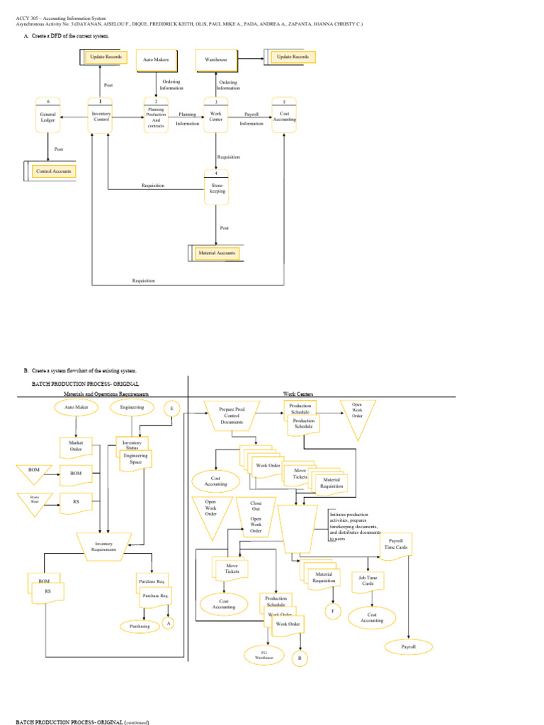 Asynchronous Avtivity #3 - Conversion Cycle | PDF | Inventory | Supply ...