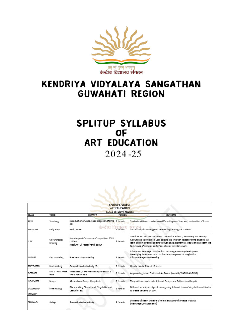 Splitup Syllabus Art Education Vi To X 2024-25 | PDF | Drawing | Paintings