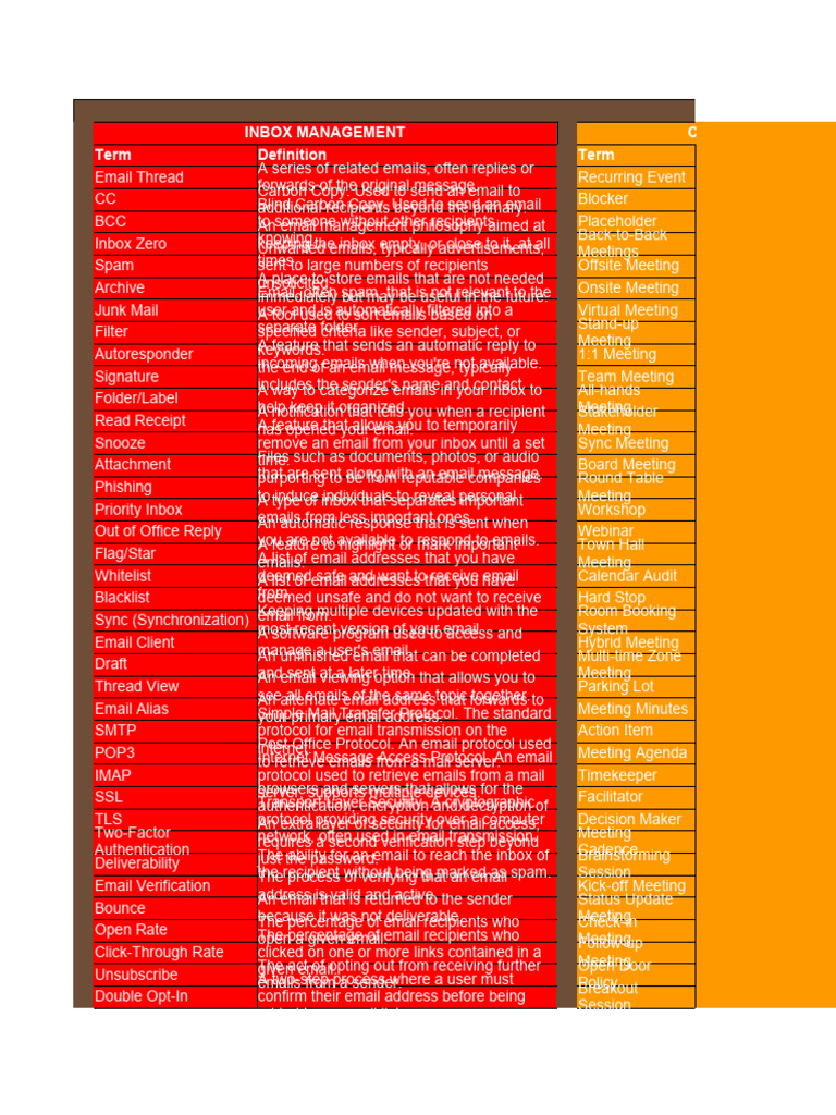 (Note - Make A Copy Only) Must-Know Terms - Ea Role | PDF | Internet