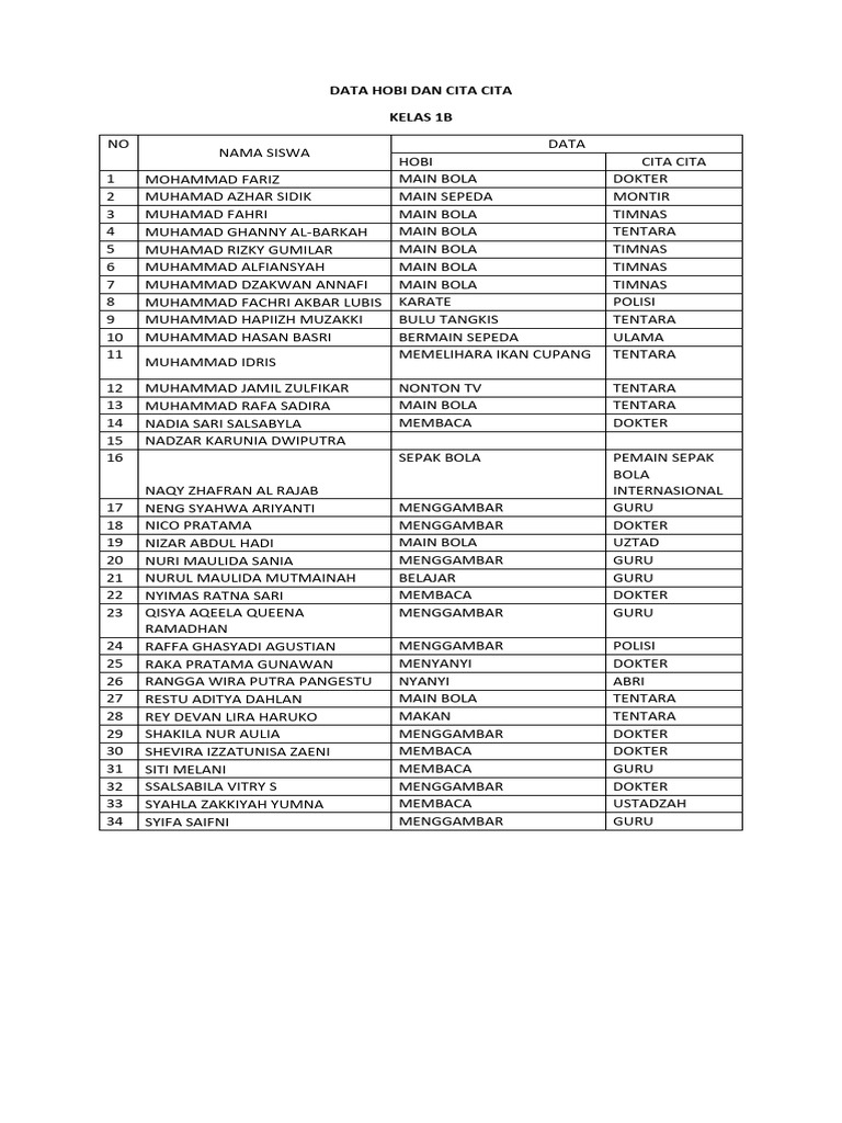 Data Hobi dan Cita-Cita Siswa Kelas 1B | PDF