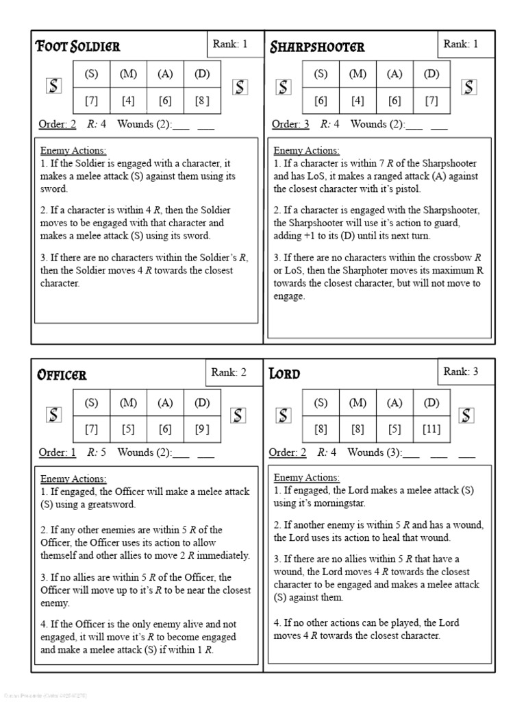 SoH Enemy Blocks | PDF