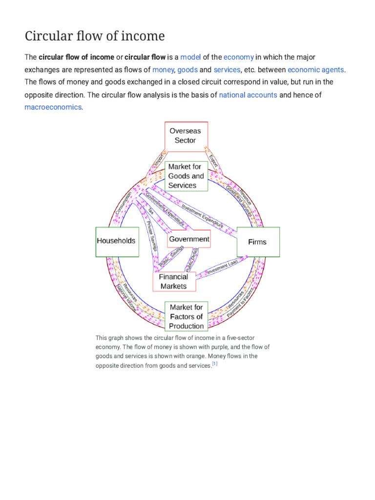 Circular Flow of Income Explained | PDF | Economies | Economics