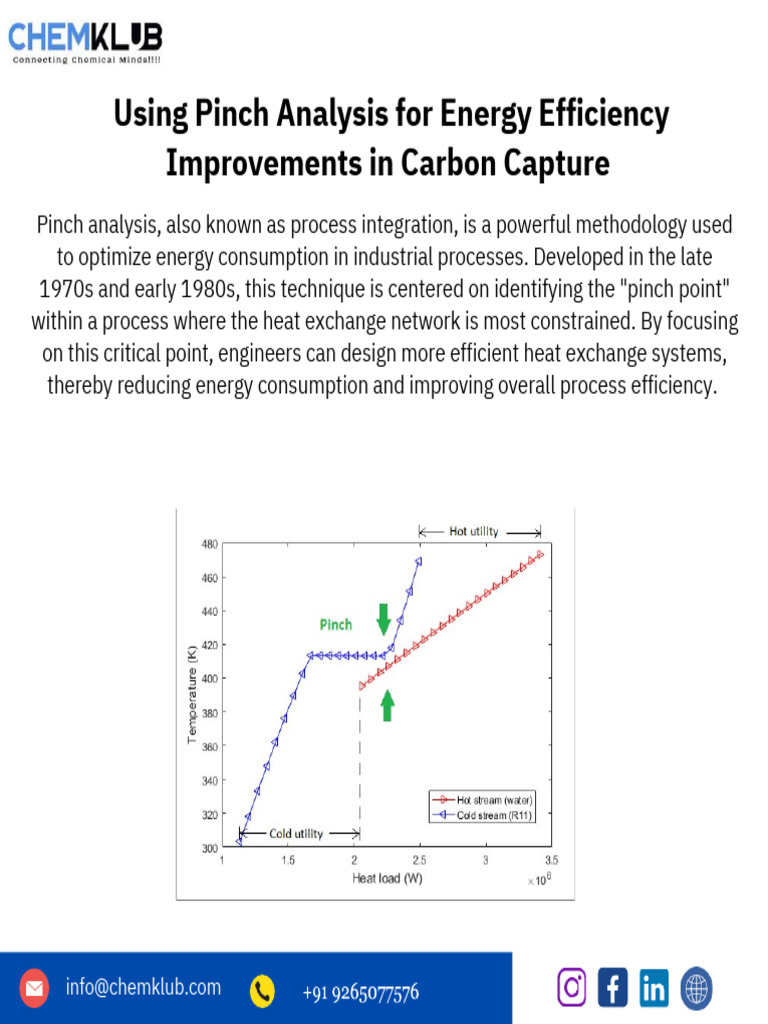 Pinch Analysis | PDF | Efficient Energy Use | Energy Conservation