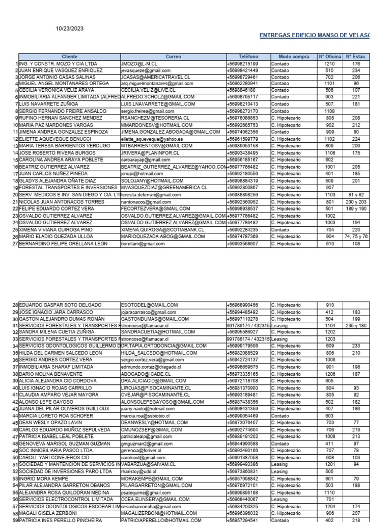 Entregas MDV Admin | PDF | Política | Derecho
