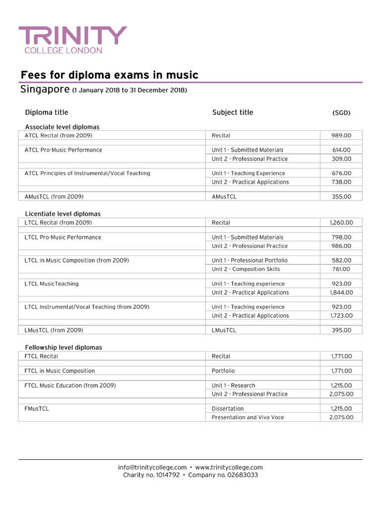 Singapore - Music Diplomas 2018 | PDF