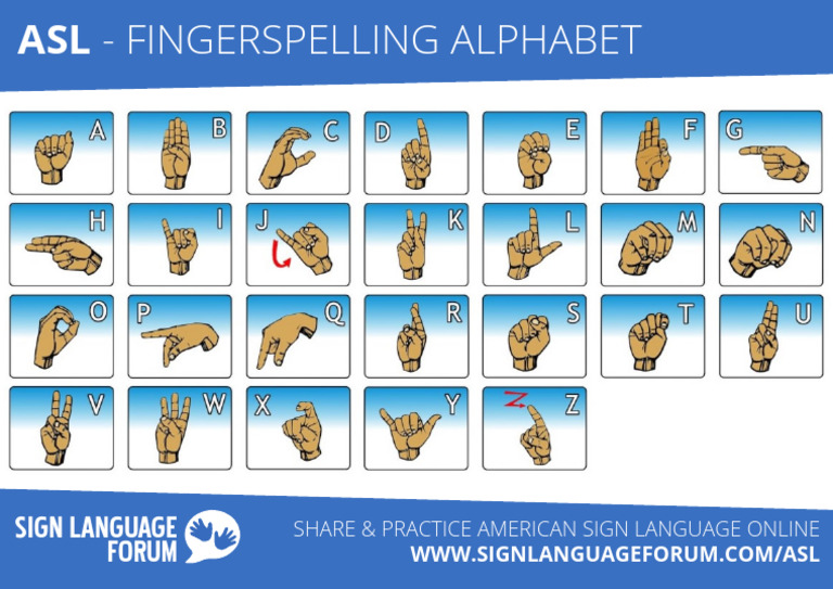 ASL Fingerspelling Alphabet | PDF