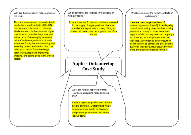 Apple Case Study | PDF