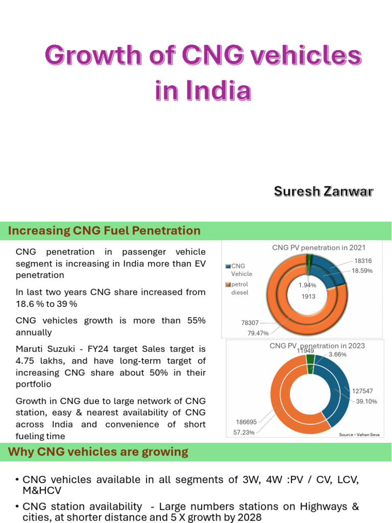 Growth of CNG Vehicle in India | PDF | Natural Gas | Electric Vehicle