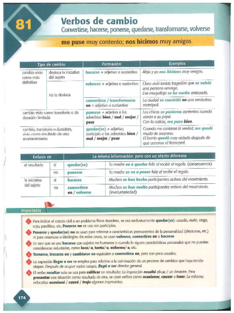 Ejercicios - Verbos de Cambio - GramFanjul | PDF