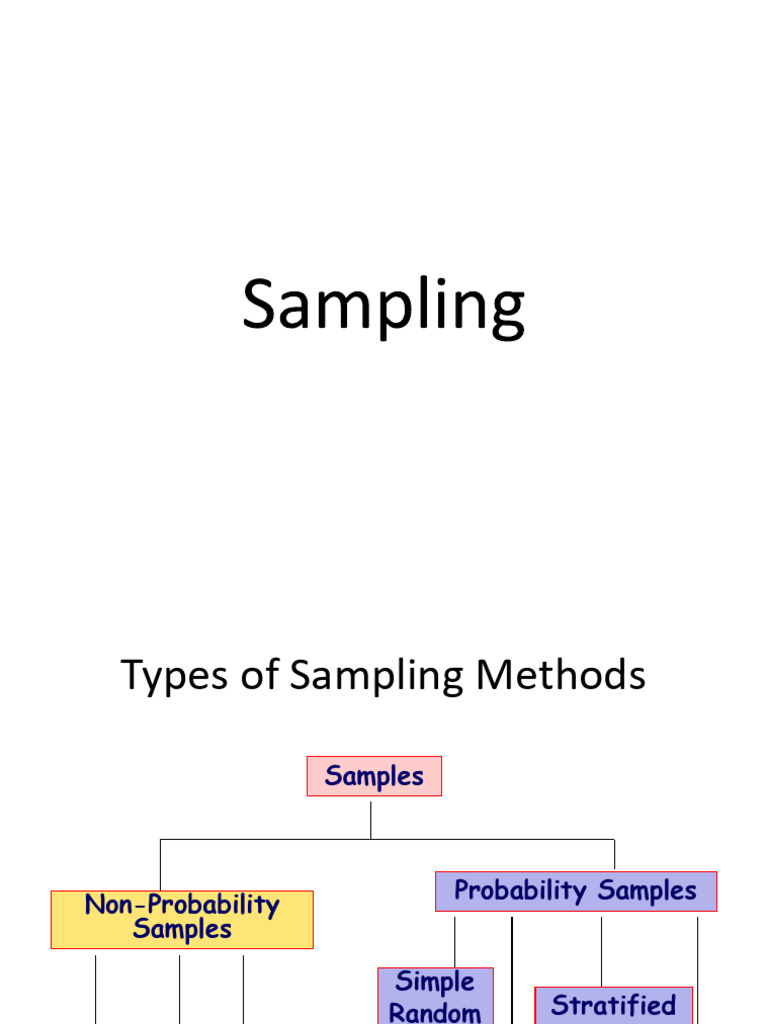 Sampling Techniques | PDF | Sampling (Statistics) | Accuracy And Precision