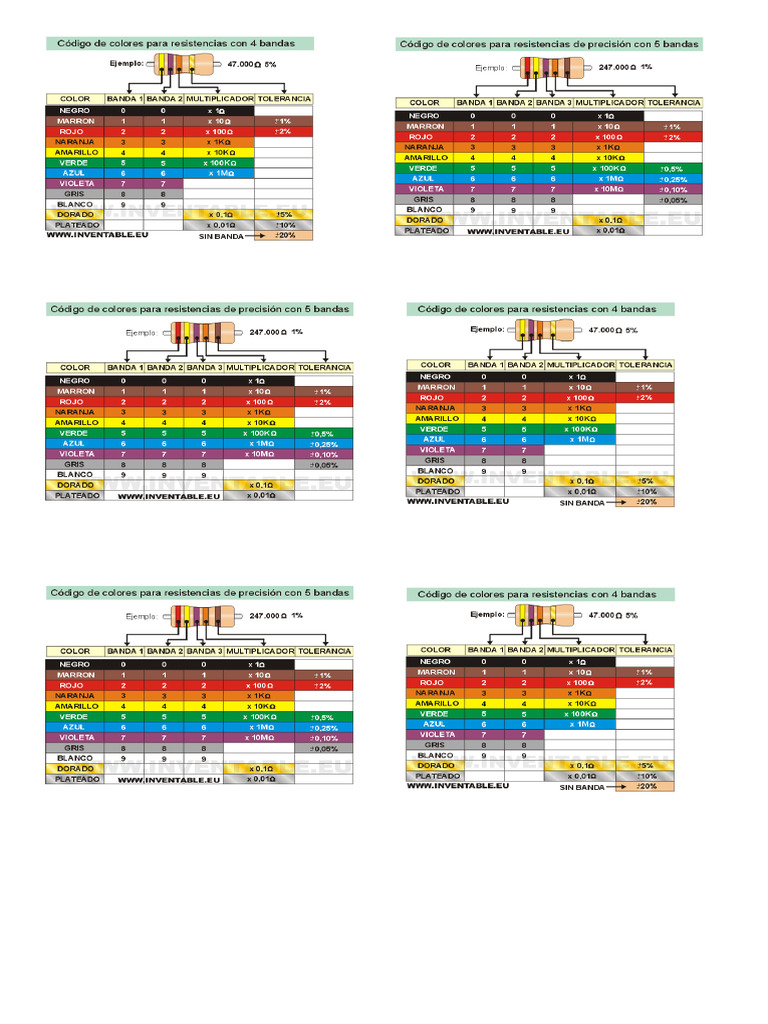 Codigo Banda de Colores | PDF