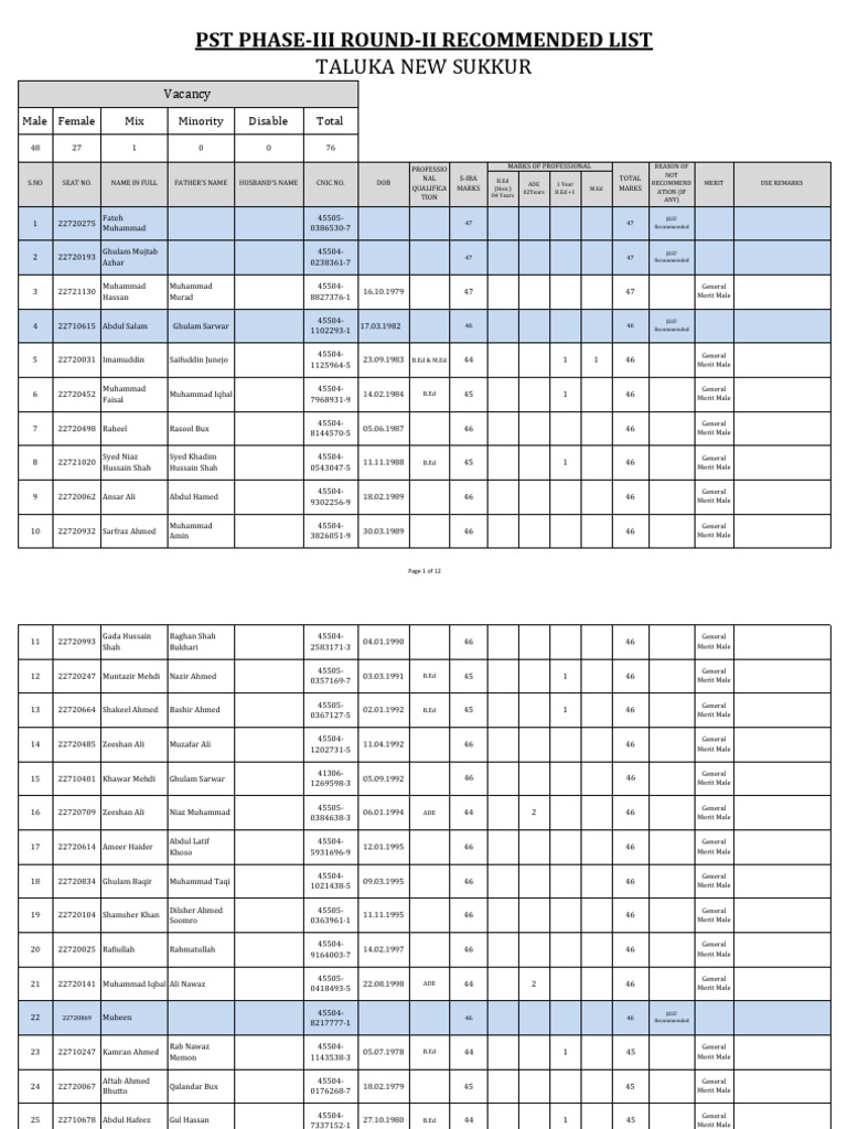 PST Phase-III R-II DSE list | PDF