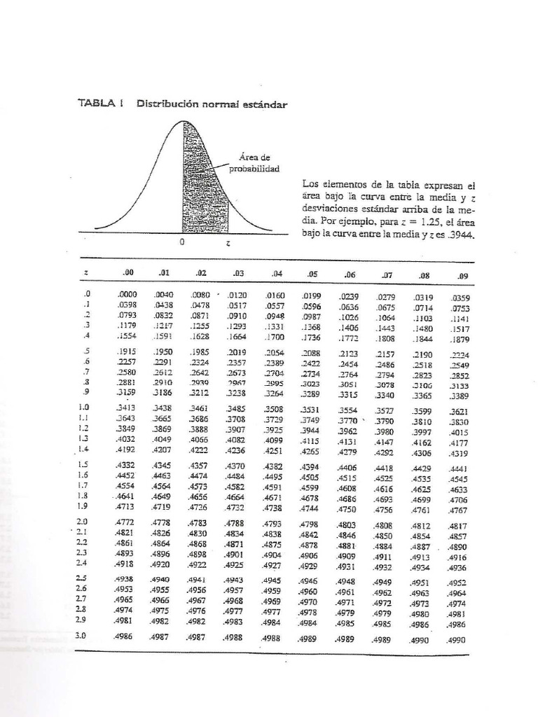 tablas guia pye | PDF