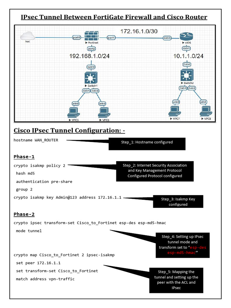 Ipsec Tunnel Between Fortigate Firewall And Cisco Router Pdf Ip Address Router Computing 
