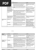 Speeds Test Supraspinatus Test Whipple Test Yergasons Test | PDF ...