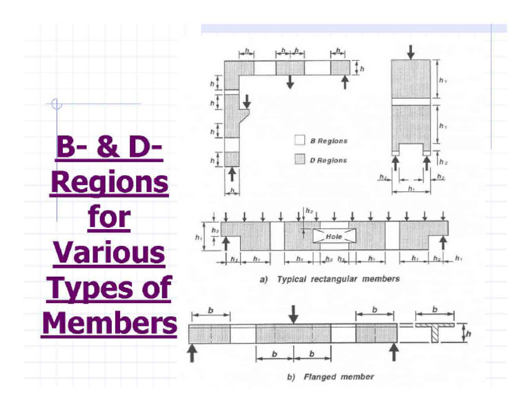 The Strut and Tie Model of Concrete Structure - Page - 06 | PDF