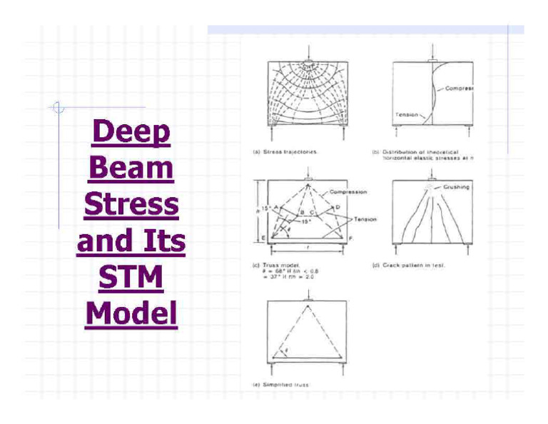 The Strut and Tie Model of Concrete Structure - Page - 11 | PDF