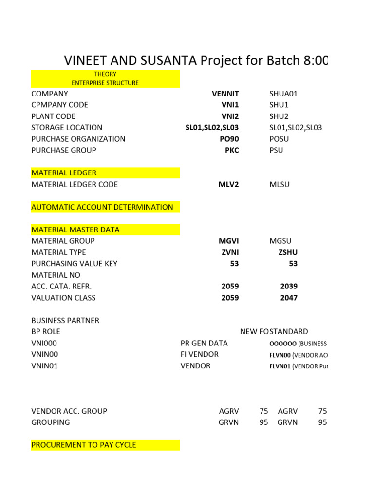 VEENIT and SUSANTA | PDF | Valuation (Finance) | Financial Markets