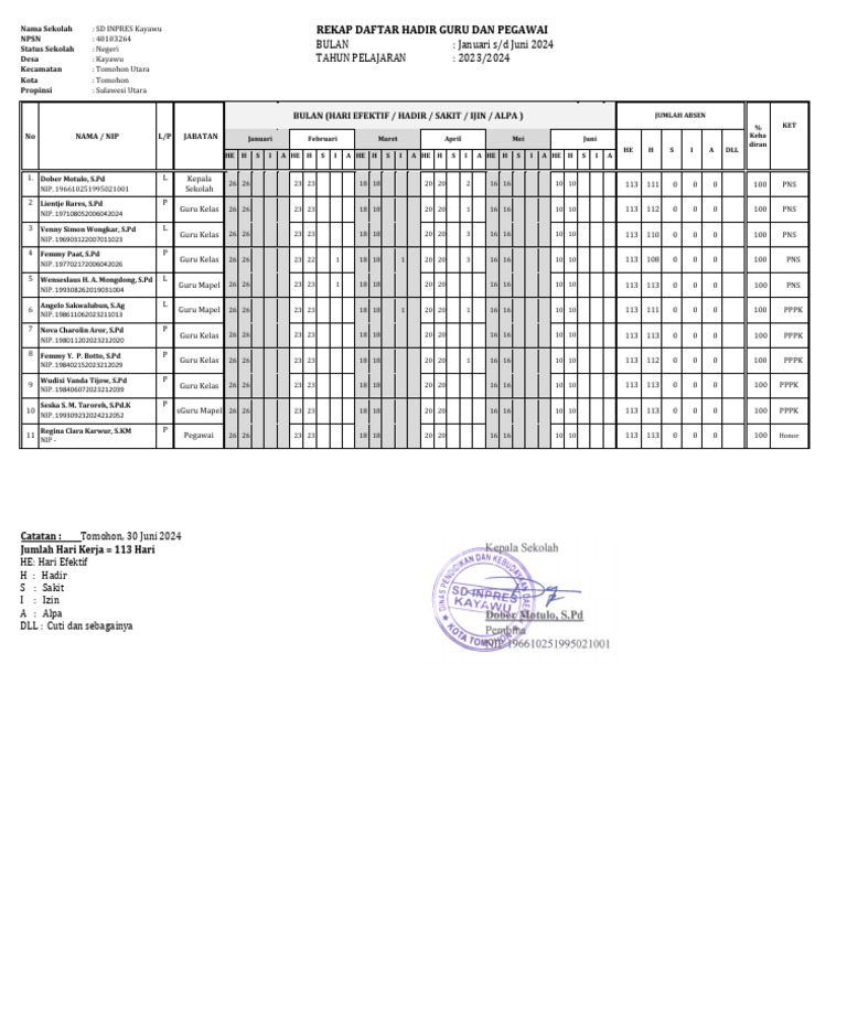 REKAP KEHADIRAN SD INPRES KAYAWU JANUARI-JUNI 2024 | PDF
