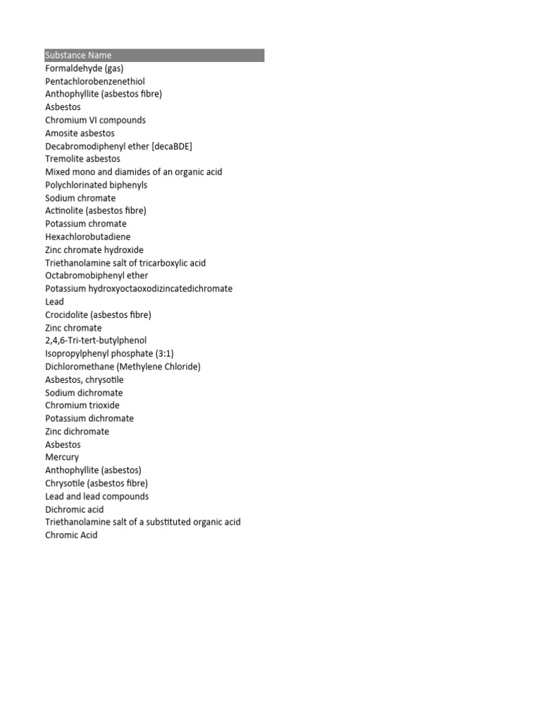 Substance List | PDF | Chromium | Chemistry