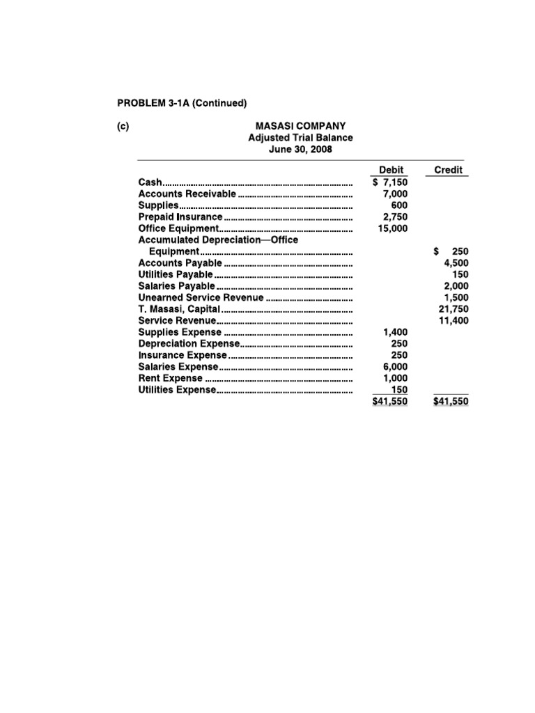 Adjusted T. Balance | PDF | Computers