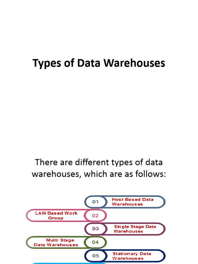Types of Data Warehouses | PDF | Data Warehouse | Databases