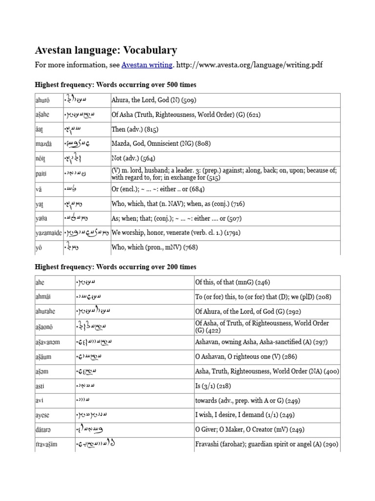 Avestan Vocab | PDF | Zoroastrianism