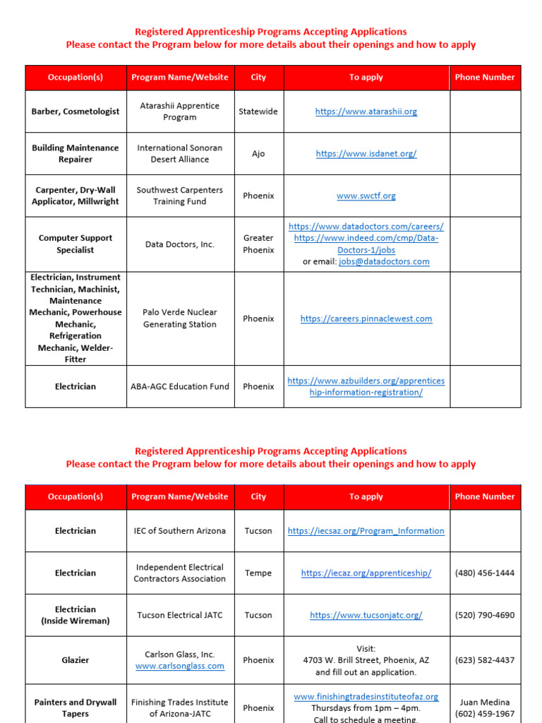Registered Apprenticeship Program List | PDF | Electrician | Phoenix