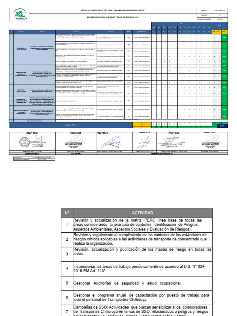 Ssoma-tra-pg-001 Programa Anual de Sso 2024 v05 | Descargar gratis PDF | Seguridad y salud ...