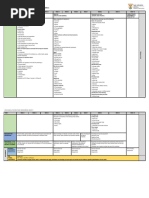 Material Indication Symbols | PDF