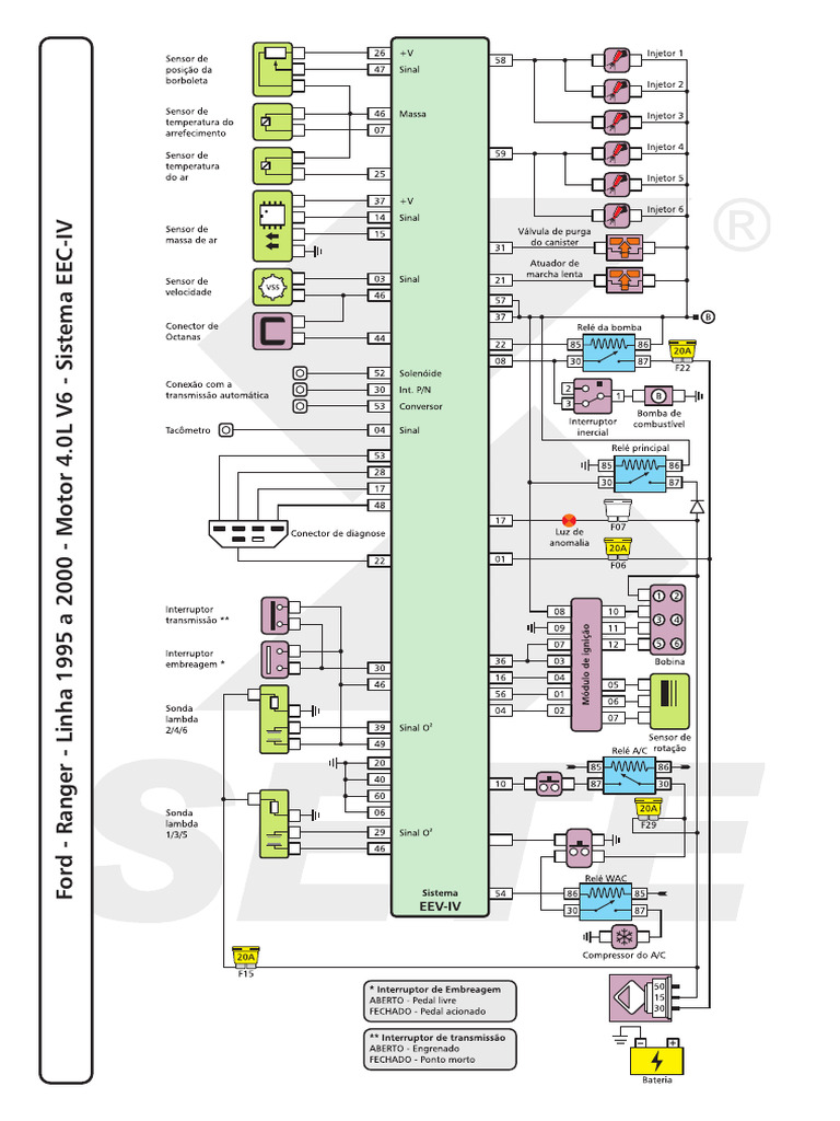 Ford Ranger Linha 1995 A 2000 Motor 4.0L V6 Sistema EEC IV | PDF