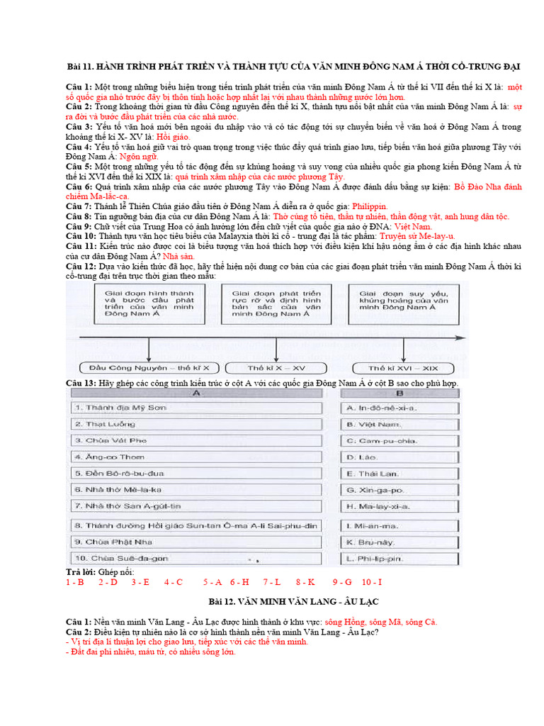 ĐỀ CƯƠNG ÔN TẬP SỬ 10 HK2 2023 | PDF