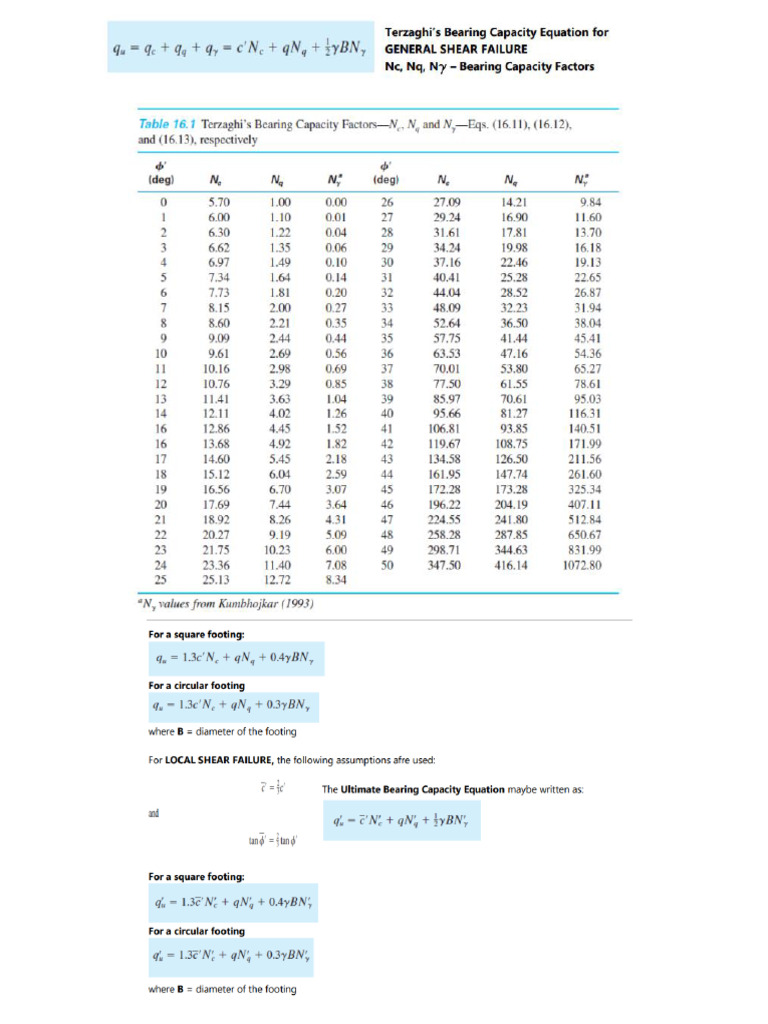 Table and Formula | PDF