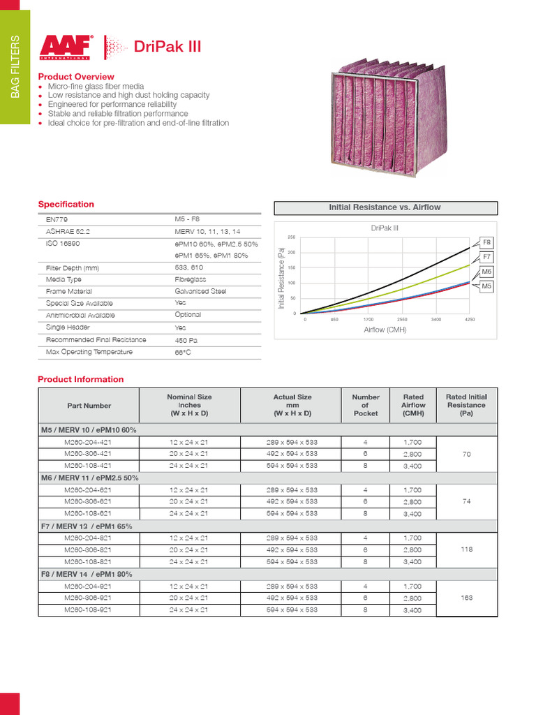 DriPak-III 2022 | PDF | Filtration | Building Engineering