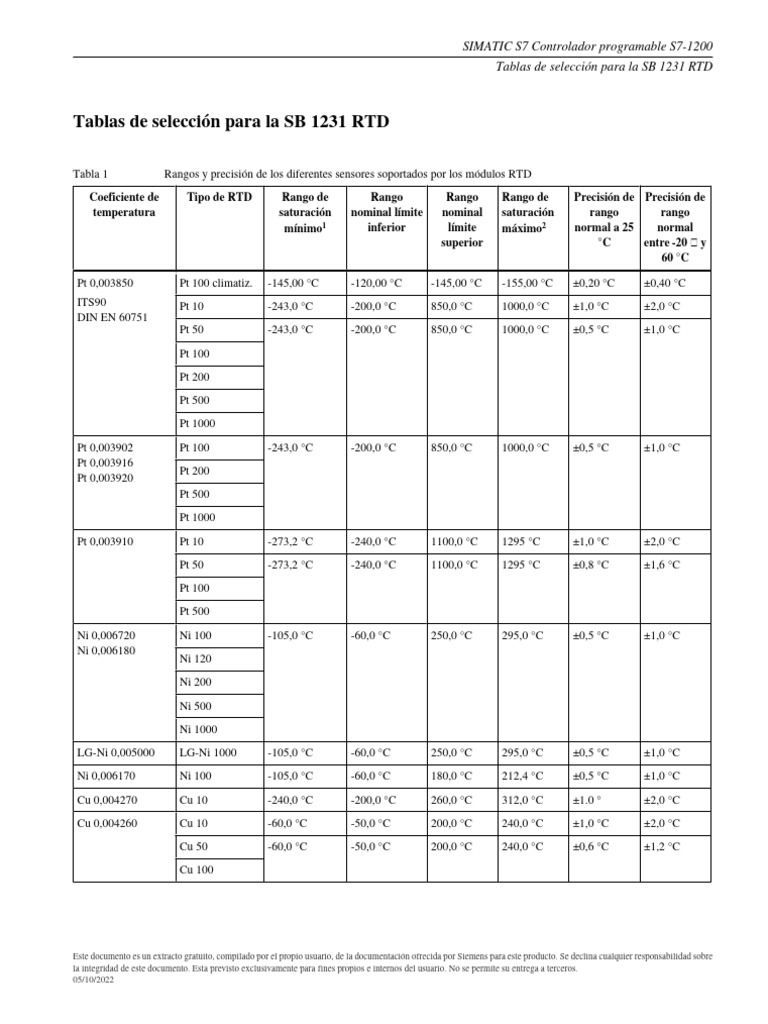 SIMATIC S7 Controlador Programable S7-1200 - Tablas de Selección para La SB 1231 RTD | PDF ...