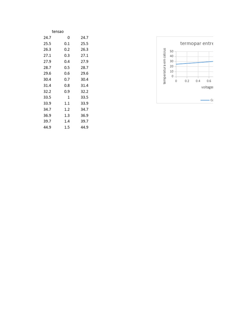 Thermocouple Voltage-Temperature Data | PDF