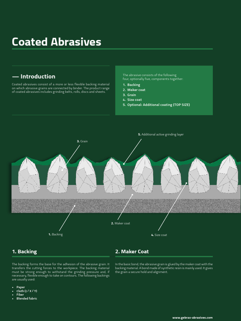 Coated Abrasives | PDF | Abrasive | Grinding (Abrasive Cutting)