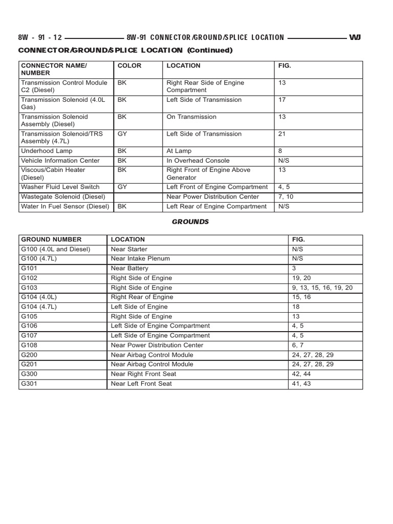 Ground Points | PDF | Diesel Engine | Engines