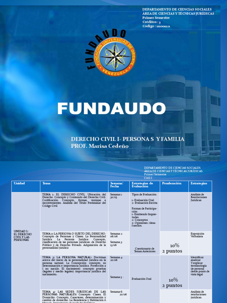 Mariela Presentación Corregido1 | PDF | Estado (política) | Derechos