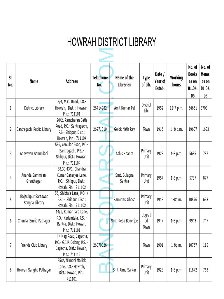 Howrah Library | PDF