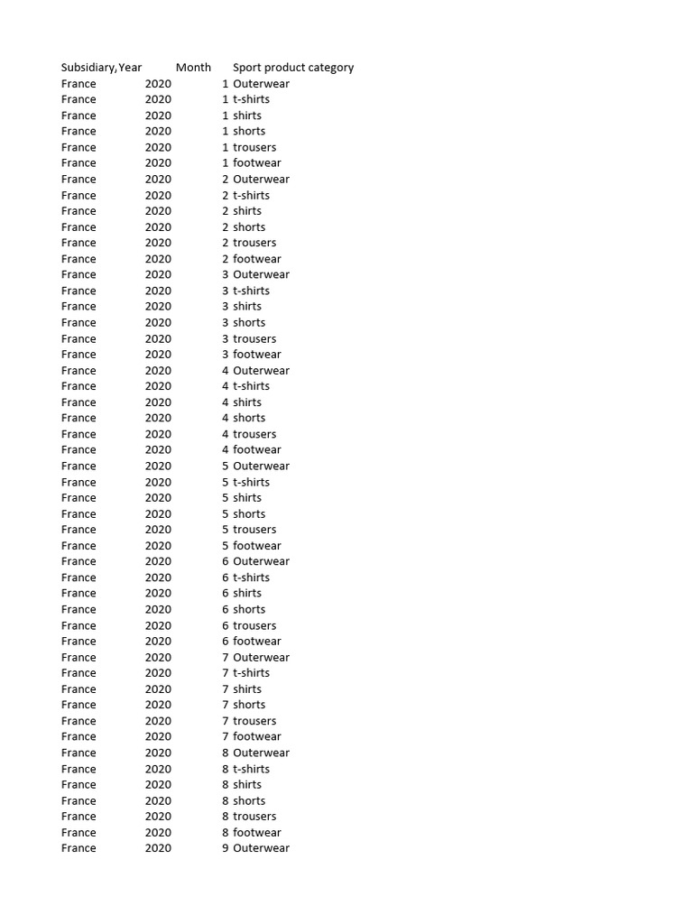 Olympic Sports Dataset | PDF | T Shirt | Dress Codes