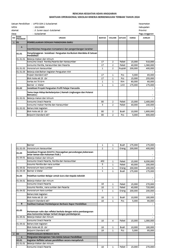 Contoh RKAS BOS Kinerja SD 2024 | PDF