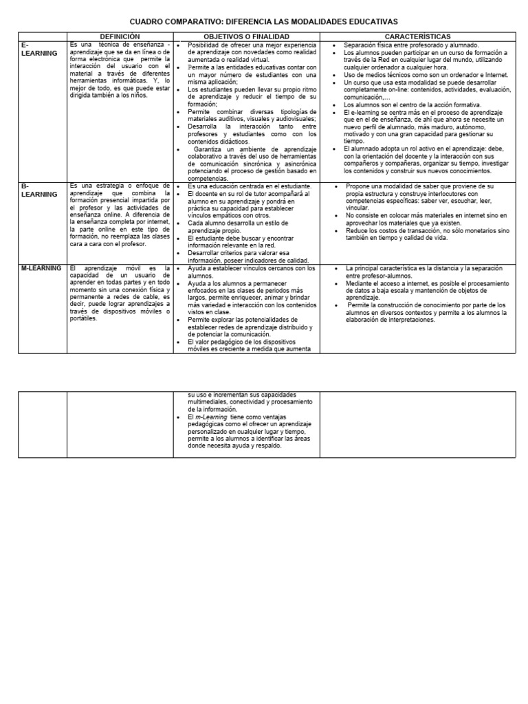 CUADRO COMPARATIVO E-LEARNING | PDF | Enseñando | Maestros