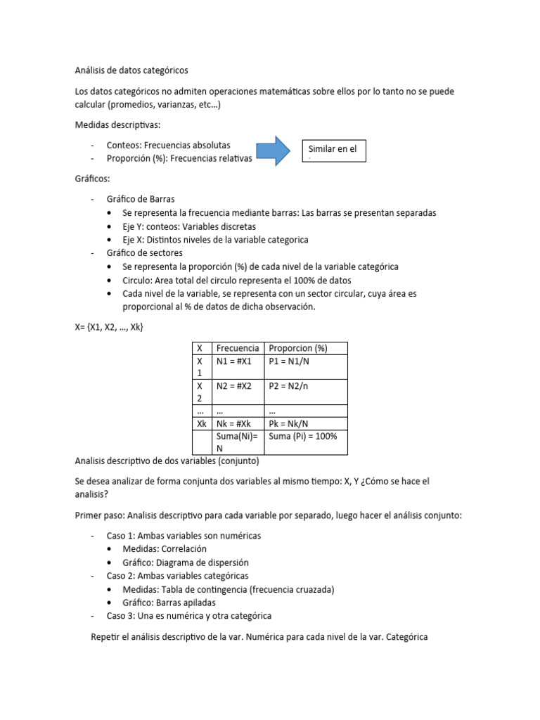 Analisis de Datos Categoricos | PDF Analisis de Datos Categoricos | PDF